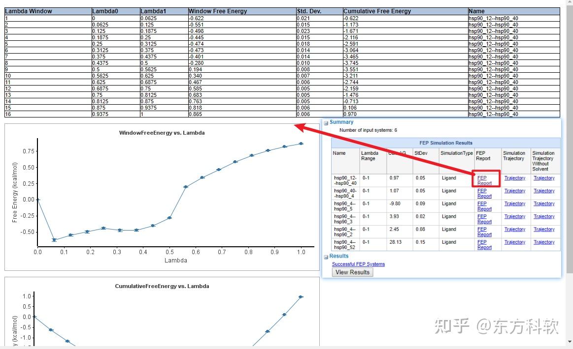 Discovery Studio官方教程（Help-Tutorials） Free Energy Perturbation （FEP）自由能 ...