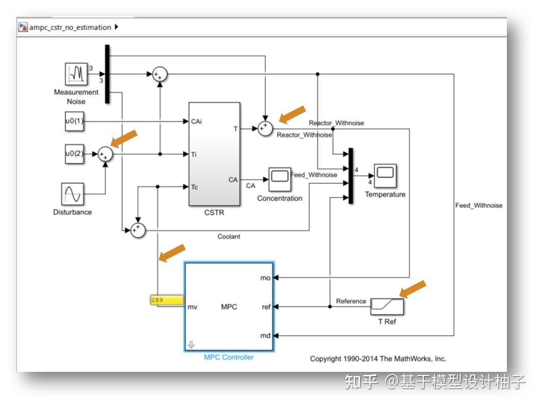 Simulink MPC 控制实例解析 03 - 自适应 MPC 控制器 - Adaptive MPC - 知乎