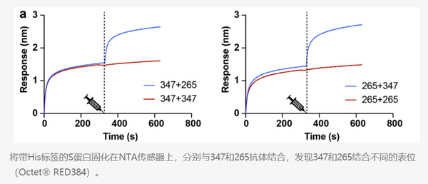 5篇CNS | Octet®第一季度国内研究成果鉴赏 - 知乎