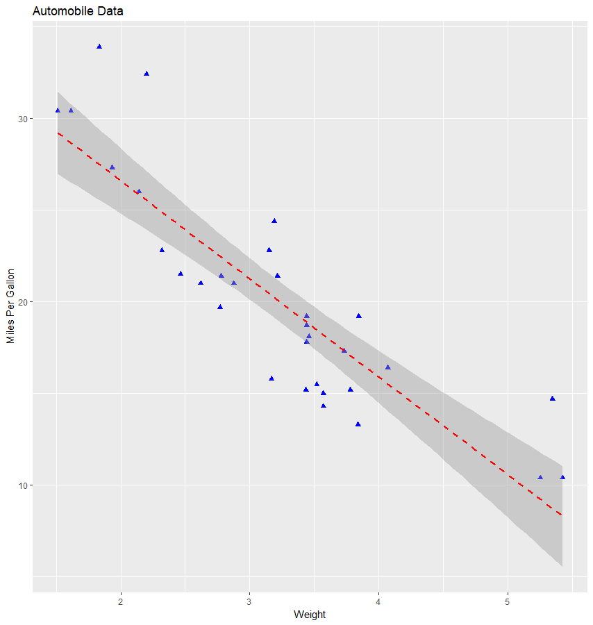 《R语言实战》第五部分第十九章-使用ggplot2进行高级绘图学习笔记 - 知乎