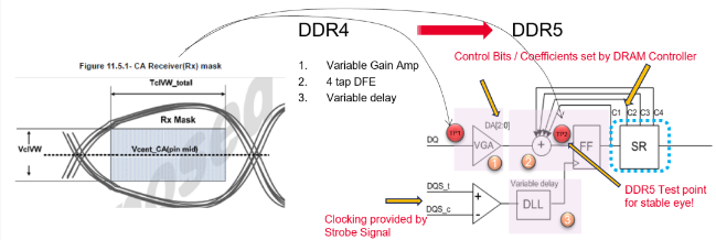存储器芯片及 DDR5 技术及完整的测试方案 - 知乎