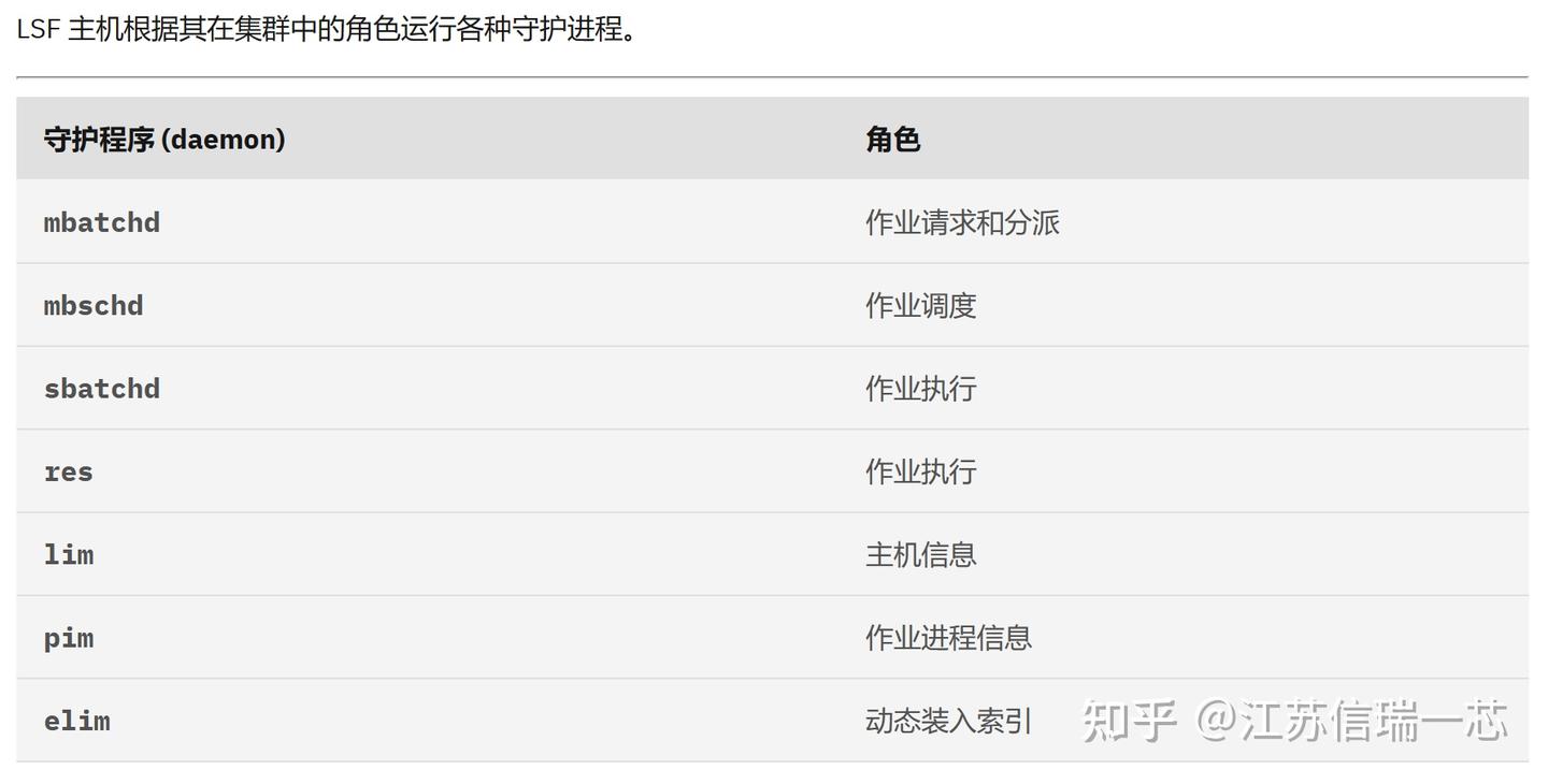 IBM LSF 系统简介 - 知乎