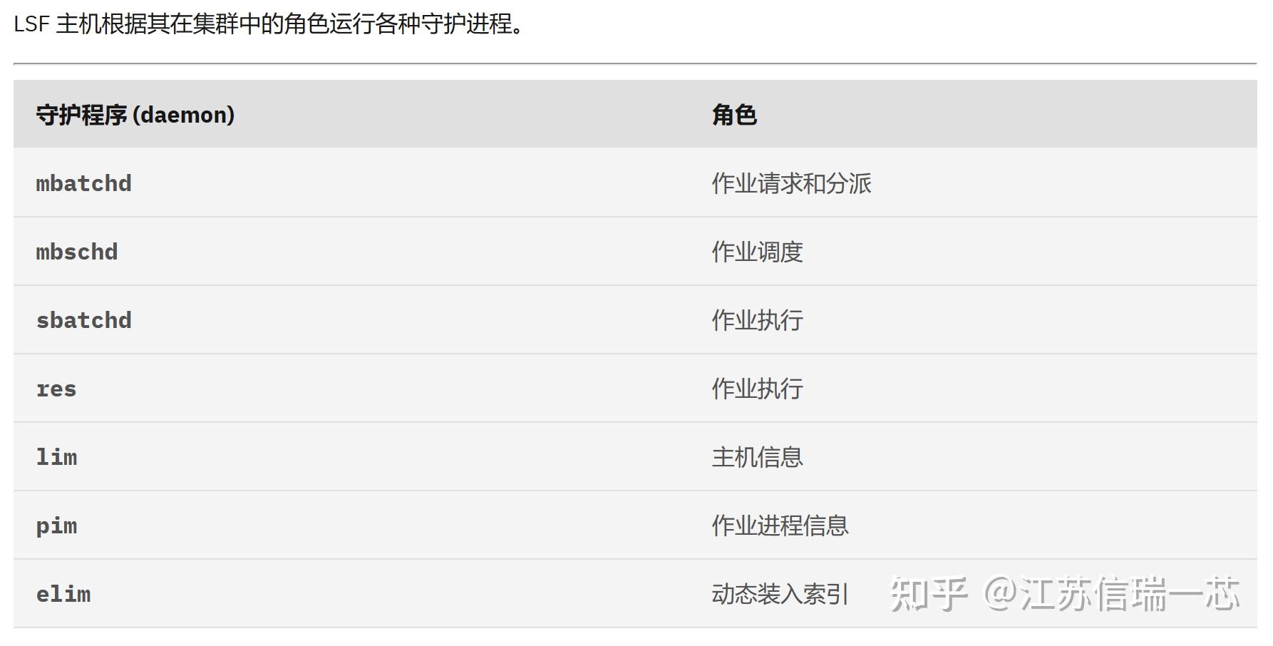IBM LSF 系统简介 - 知乎