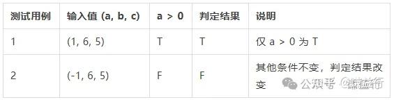 ECU应用层软件模型之单元测试覆盖度CC,DC和MCDC详解 - 知乎