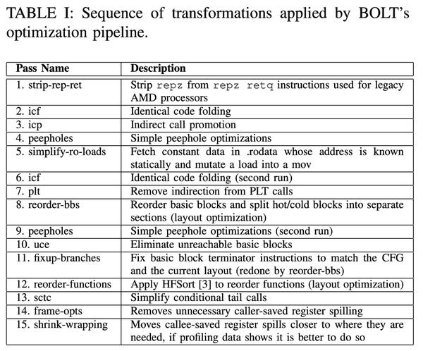 BOLT: 链接后优化技术简介 - 知乎