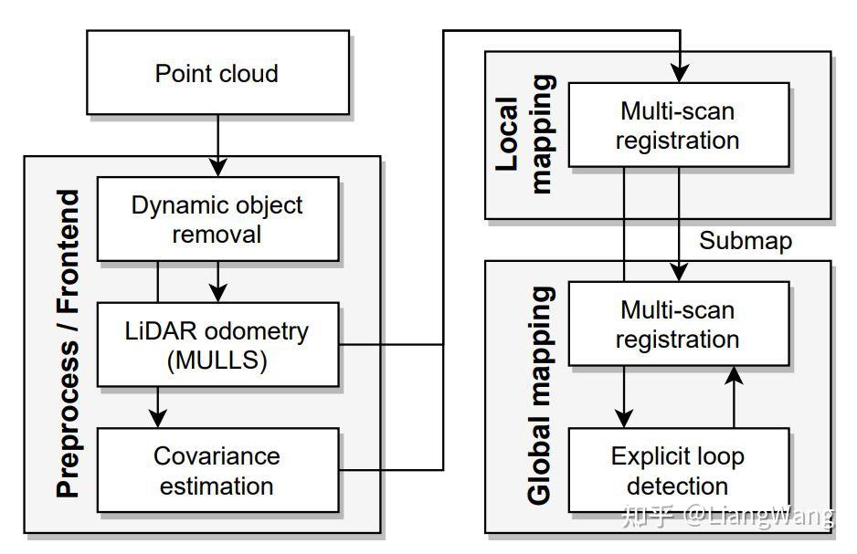 LSD - 多传感器融合SLAM详解 - 知乎