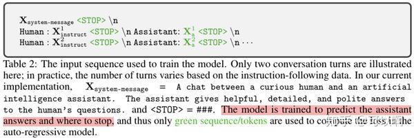 【CV2NLP】LLaVA —— Large Language and Vision Assistant - 知乎