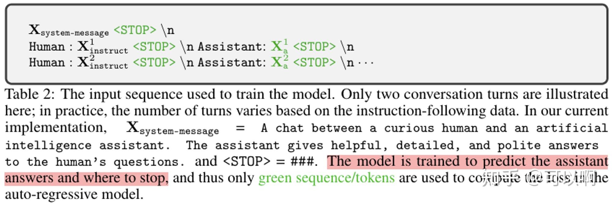 【CV2NLP】LLaVA —— Large Language and Vision Assistant - 知乎