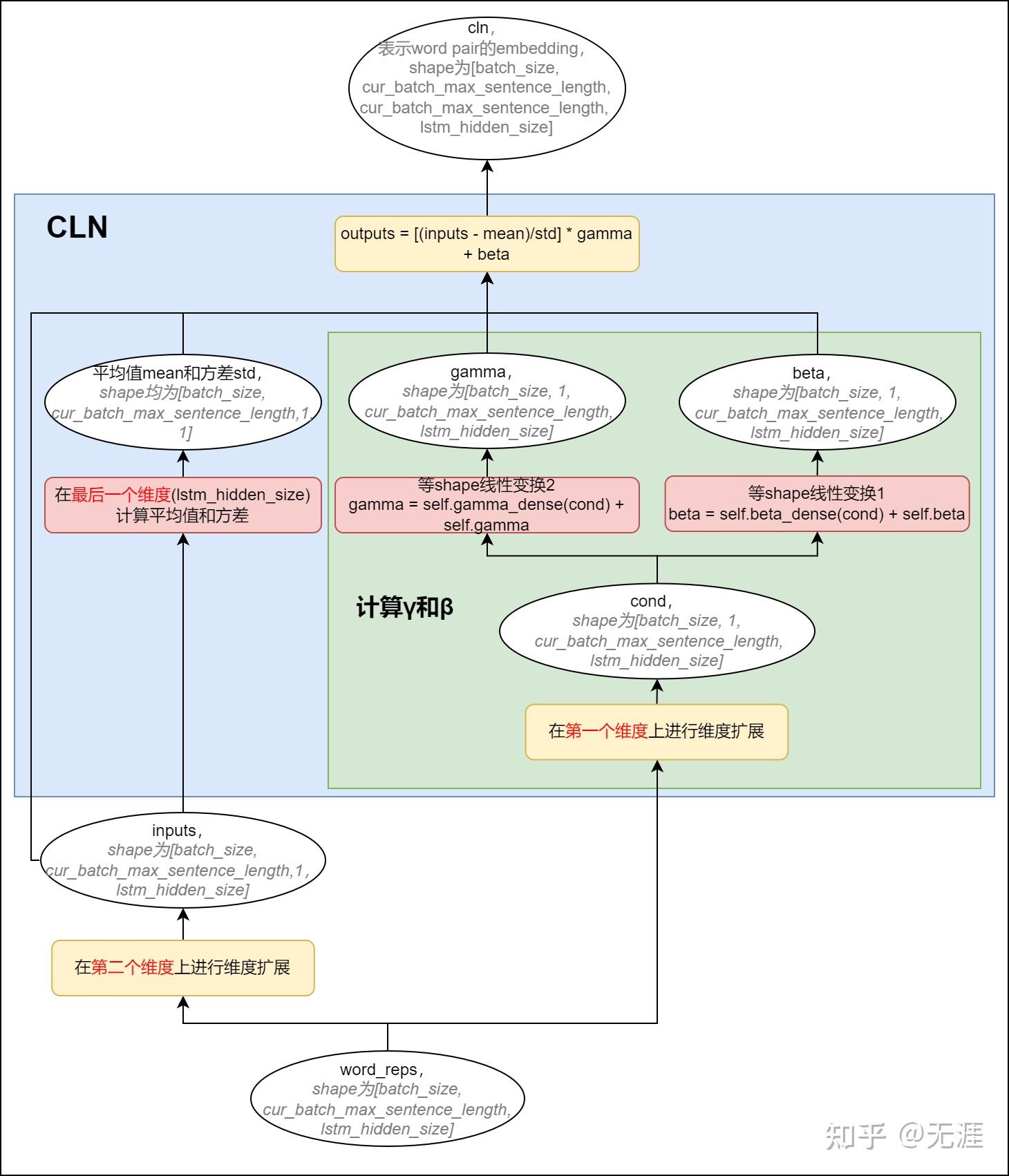 2022 统一NER SOTA模型【W2NER】详解 - 知乎
