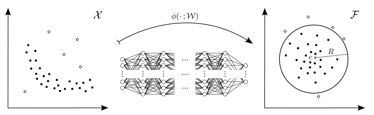 Deep-SVDD论文研读 - 知乎