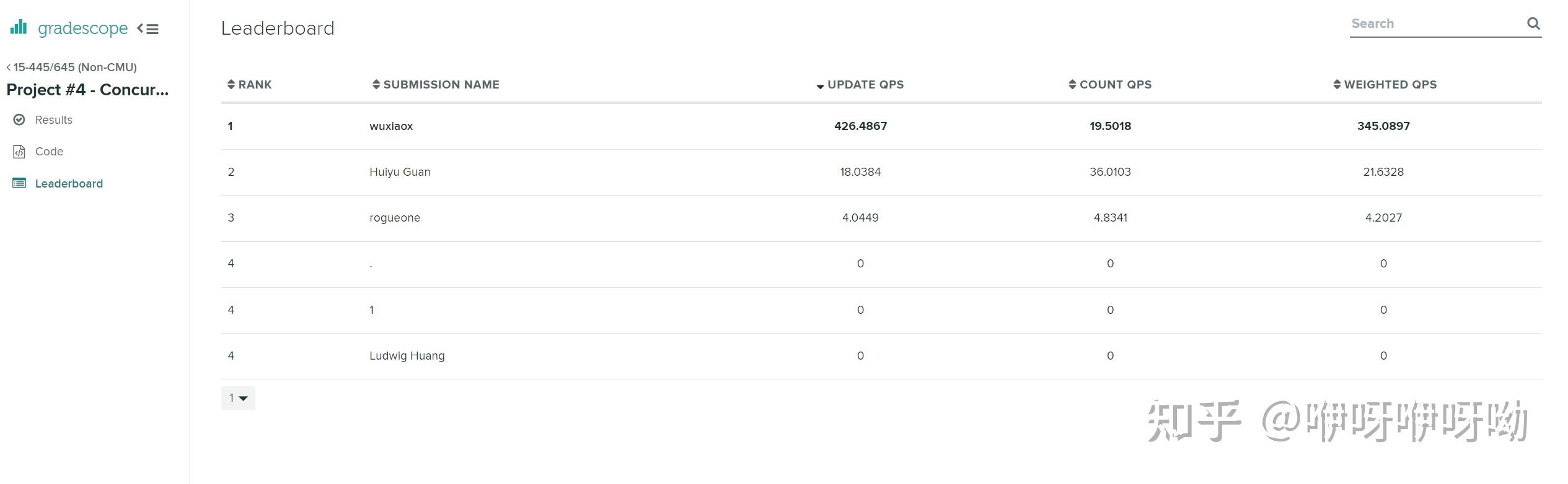 CMU 15445 -2022通关小结 - 知乎