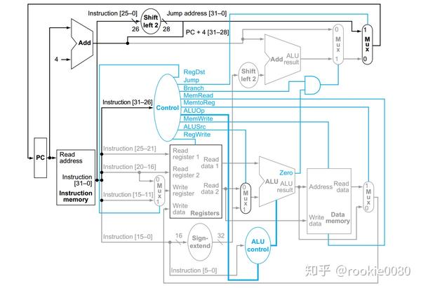 CS61C Spring 2015 CPU实验梳理 - 知乎
