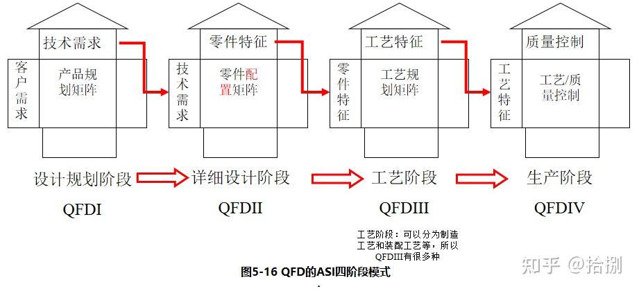 QFD - 知乎