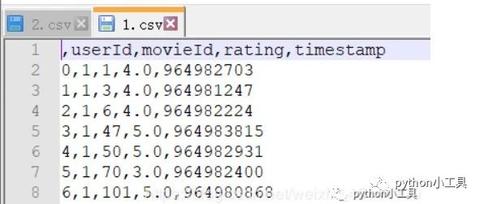 Python Pandas如何输出csv文件 知乎