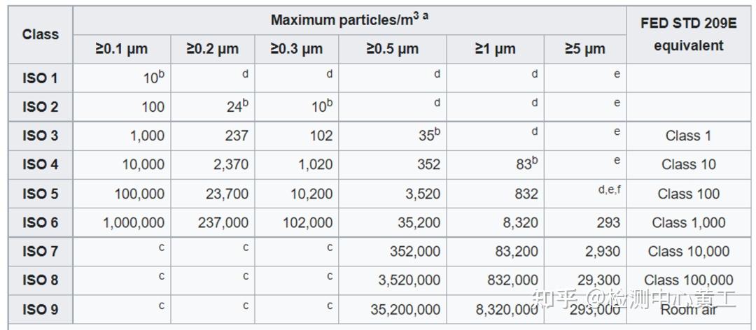 如何实现ICP-MS低检出限？ - 知乎