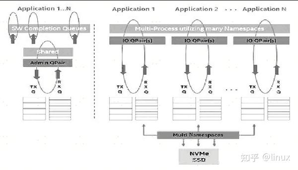 spdk探秘-----基本框架及bdev范例分析 - 知乎