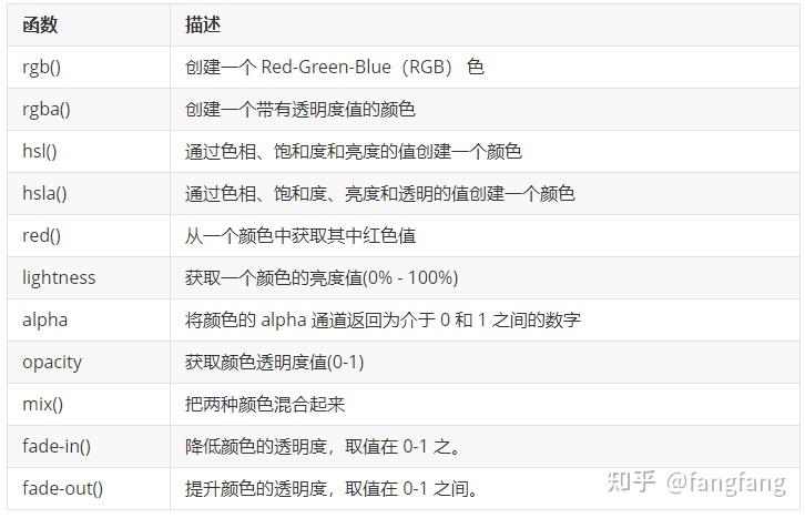 Sass 颜色函数 - 知乎
