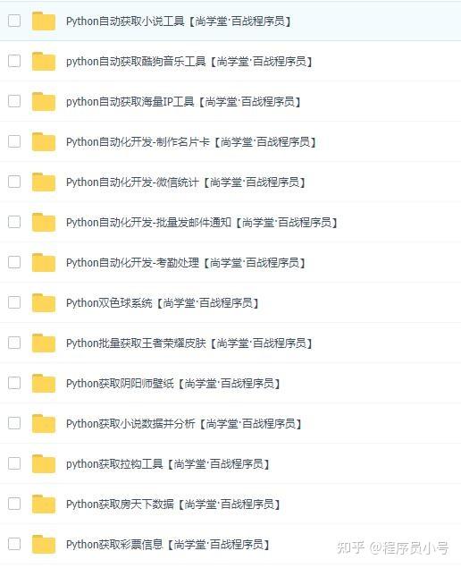 值得学习练手的最新32个python项目(附代码) 知乎