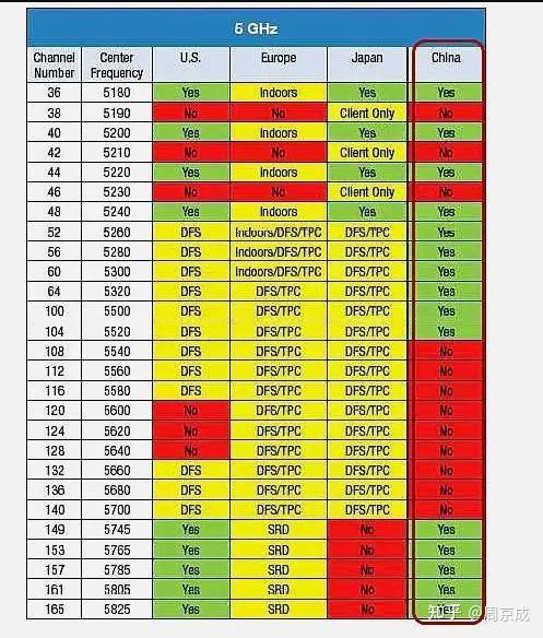 iw命令使用拾遗 - 知乎