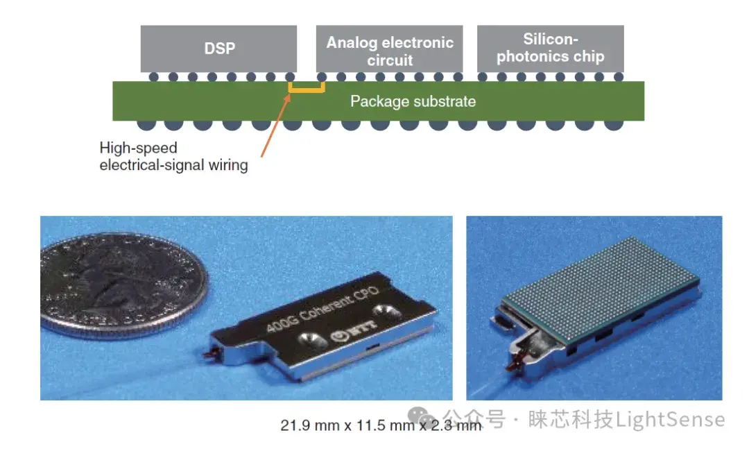 NTT的相干光学组件COSA - 知乎