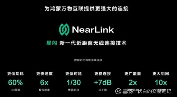 华为发布新一代近距无线连接技术：NearLink星闪深度解析 - 知乎
