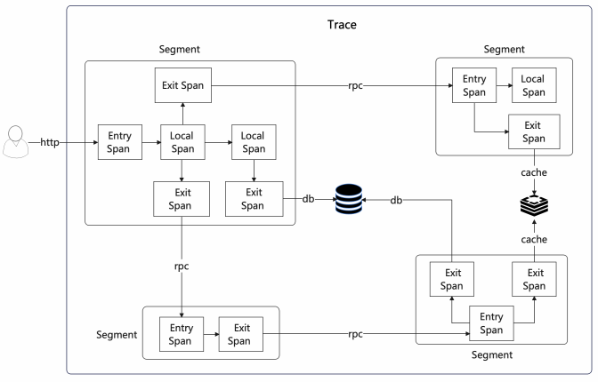 SkyWalking Agent 探针实现原理 - 知乎