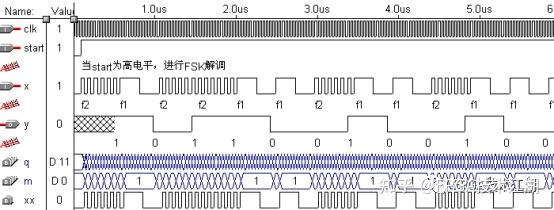 基于FPGA VHDL 的 FSK调制与解调设计（附源码） - 知乎
