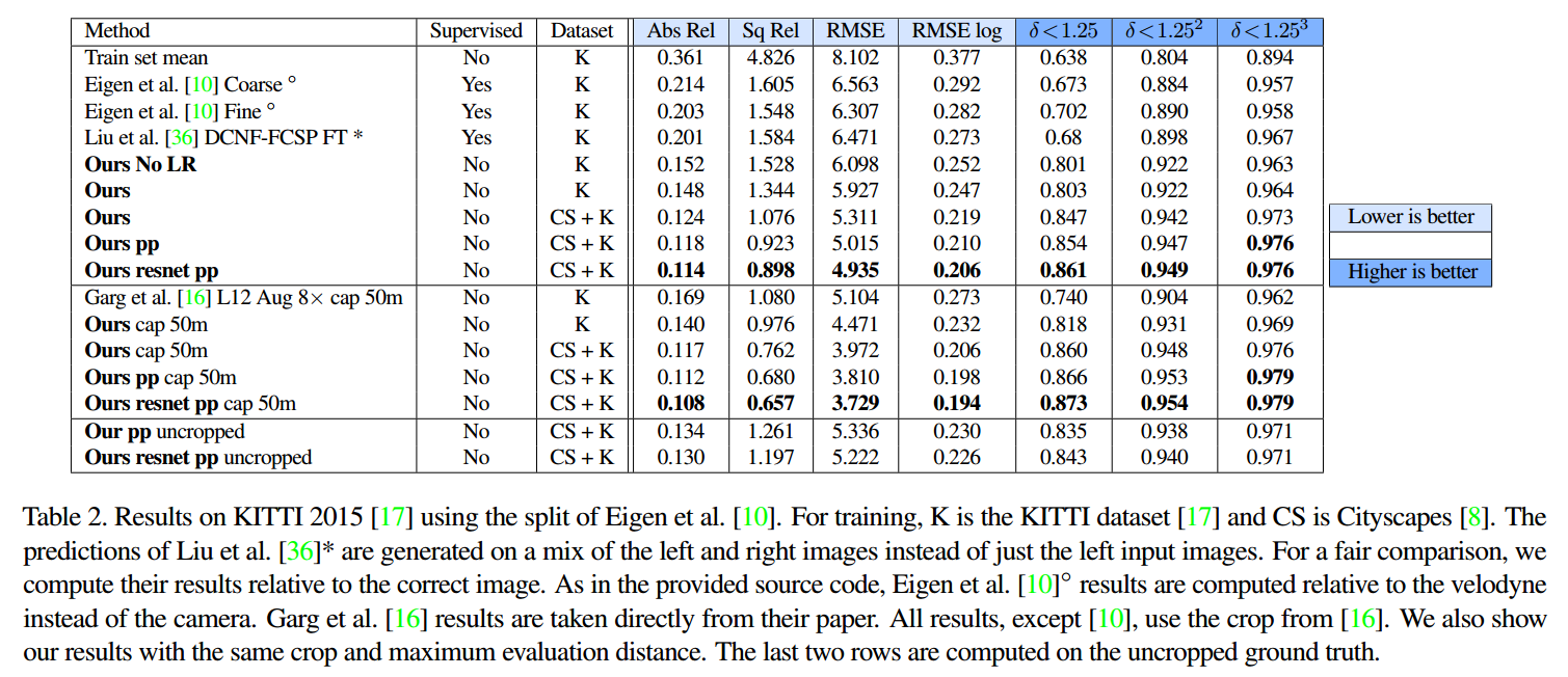 读Unsupervised Monocular Depth Estimation with Left-Right Consistency - 知乎