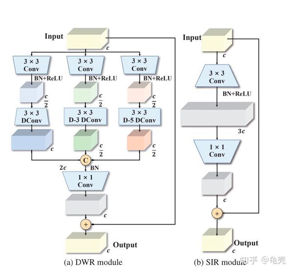 轻量级实时语义分割 - 知乎