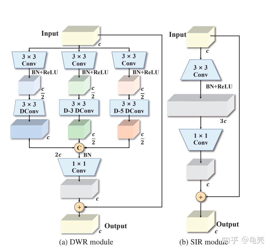 轻量级实时语义分割 - 知乎
