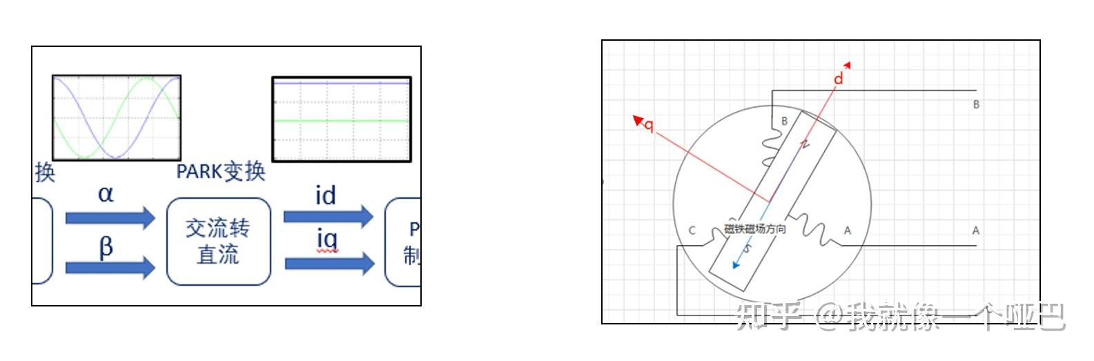 正点原子电机笔记——FOC入门 - 知乎