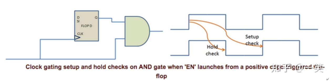 【原创】clock gating check两种类型归类 - 知乎