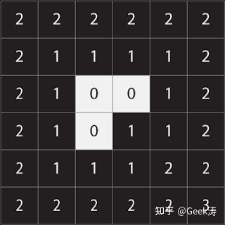 【译】Signed Distance Fields(有符号的距离场) - 知乎