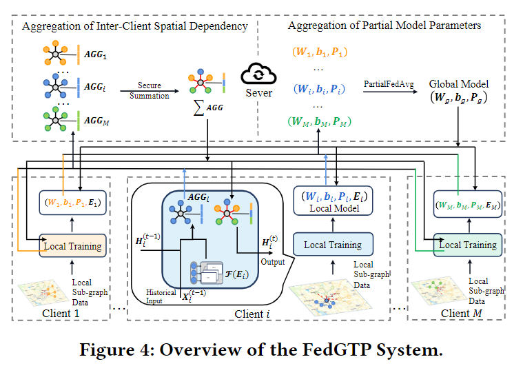 KDD 2024 时空数据(Spatial-temporal) ADS论文总结 - 知乎