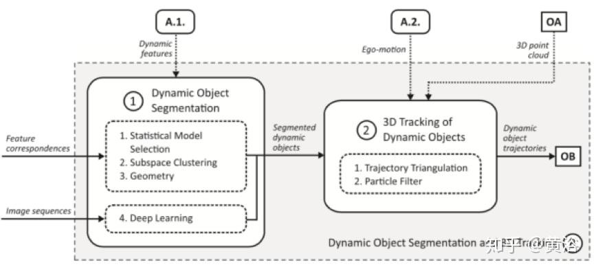SLAM的动态地图和语义问题 （上） - 知乎
