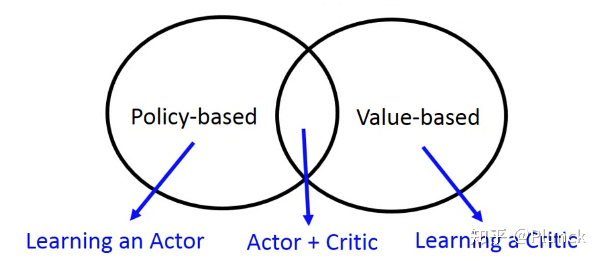 【LLM】PPO理论推导+代码实战 - 知乎
