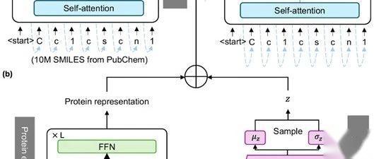 Nat. Commun. | 靶标感知分子生成模型TamGen - 知乎