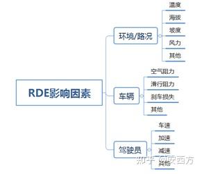 RDE介绍 - 知乎
