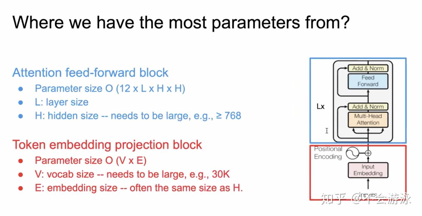 宅家NLP(四）—— 听ALBERT第一作者亲自讲解：从BERT到ALBERT - 知乎