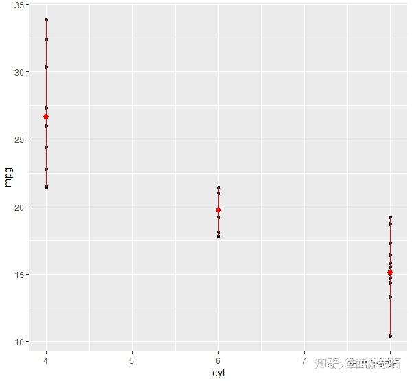 ggplot2|详解八大基本绘图要素 - 知乎