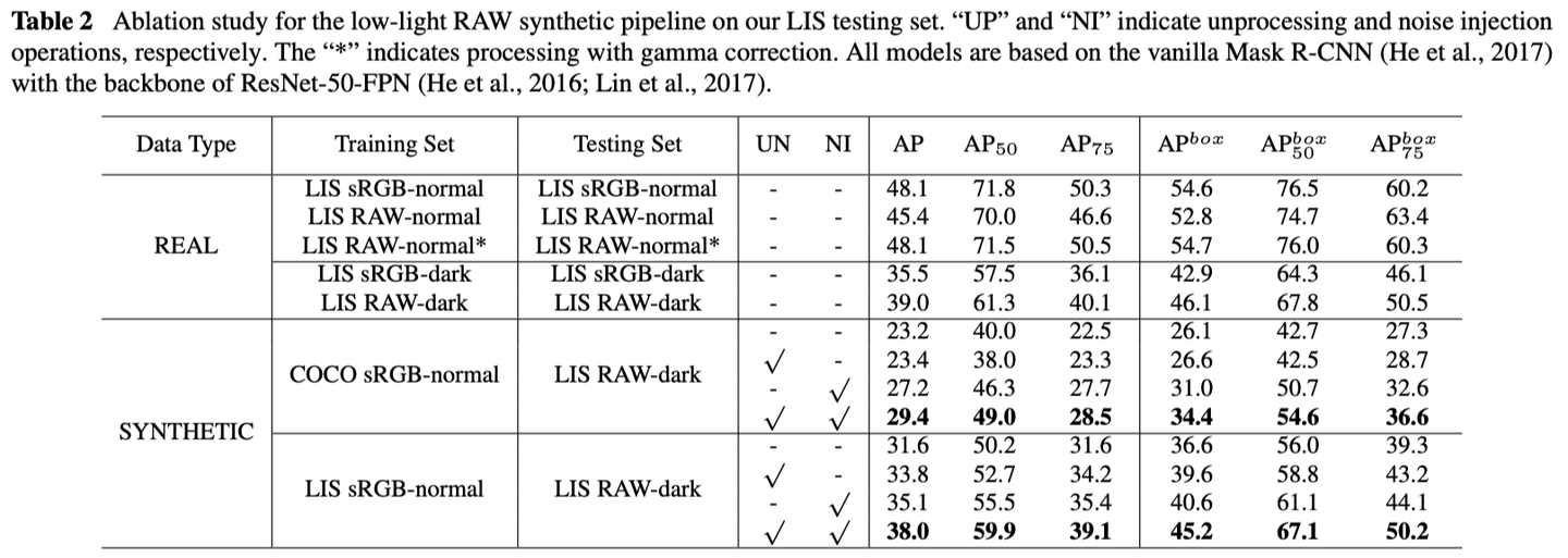 暗光实例分割 | 顶刊IJCV2023 Instance Segmentation in the Dark | 北理工&普林斯顿 - 知乎