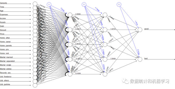 R语言深度学习（2）neuralnet - 知乎