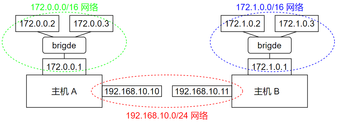 Linux 中的 net.ipv4.ip_forward - 知乎