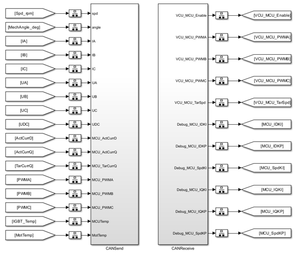 新能源汽车动力域：MCU HIL仿真测试 - 知乎