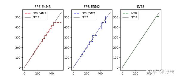 FP8 量化-原理、实现与误差分析 - 知乎
