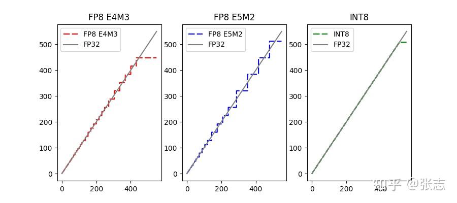 FP8 量化-原理、实现与误差分析 - 知乎