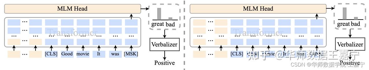 Prompt-Tuning——深度解读一种新的微调范式 - 知乎