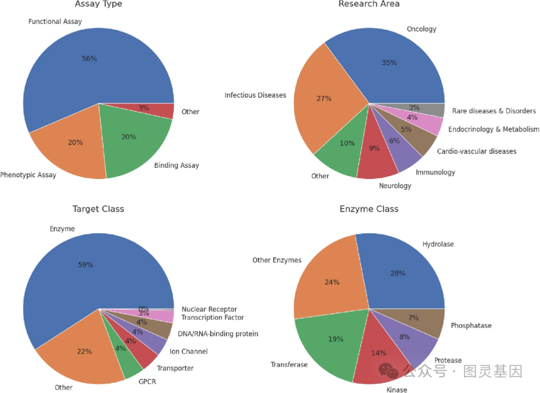 Sci Rep | Atomwise AI平台实现74%准确率的靶点筛选 - 知乎