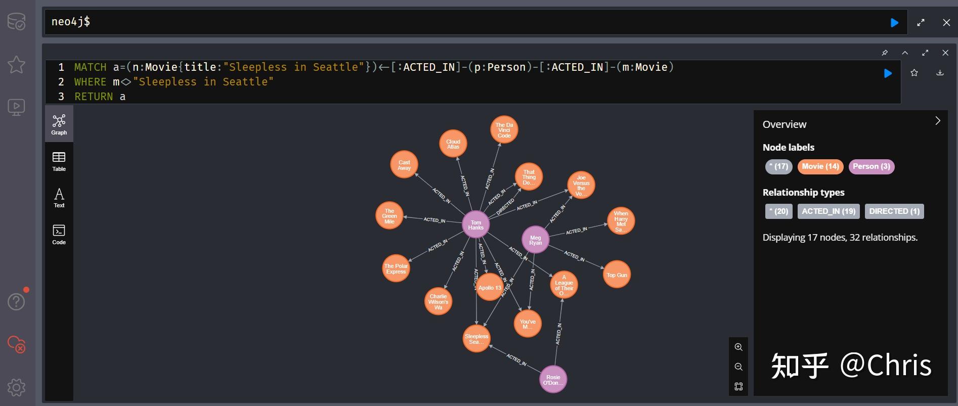 知识图谱02：工具Neo4j下载与Java JDK配置 - 知乎