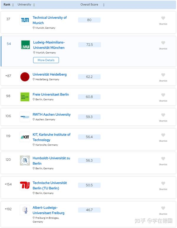 2024QS大学排名"开奖"，TUM的含金量越来越高了？ - 知乎